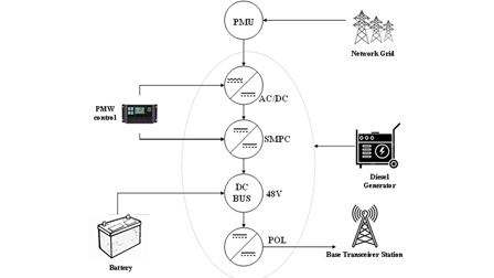 Volume 16 Issue 1 | AIP Advances | AIP Publishing