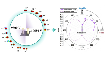 Angular dependence in ultraviolet imaging of HVDC partial discharges ...
