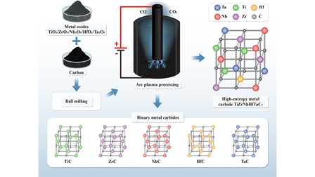 Volume 16 Issue 2 | AIP Advances | AIP Publishing