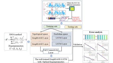 Volume 16 Issue 2 | AIP Advances | AIP Publishing