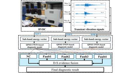 Volume 16 Issue 2 | AIP Advances | AIP Publishing