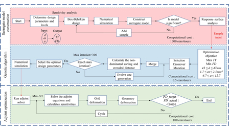 Volume 16 Issue 2 | AIP Advances | AIP Publishing