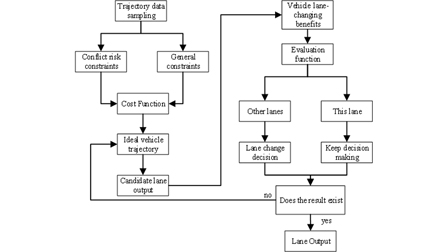 Volume 16 Issue 2 | AIP Advances | AIP Publishing