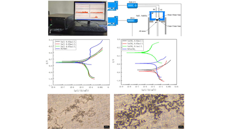 Volume 16 Issue 2 | AIP Advances | AIP Publishing