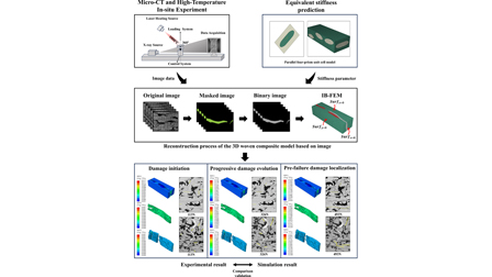 Volume 16 Issue 2 | AIP Advances | AIP Publishing