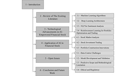 Volume 16 Issue 2 | AIP Advances | AIP Publishing