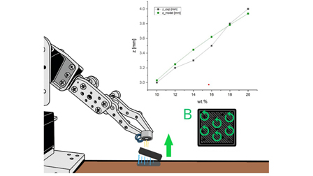 Volume 16 Issue 2 | AIP Advances | AIP Publishing