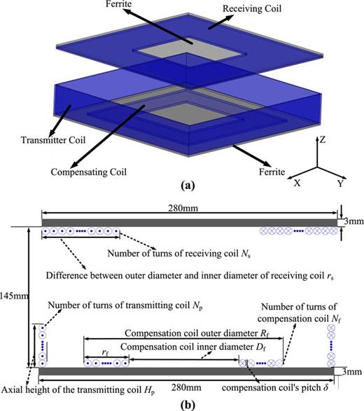 A wireless power transfer system employing an LCC/LCC compensation ...