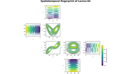 Volume 16 Issue 4 | AIP Advances | AIP Publishing