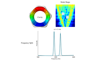Volume 16 Issue 4 | AIP Advances | AIP Publishing