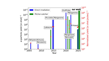 Volume 16 Issue 4 | AIP Advances | AIP Publishing