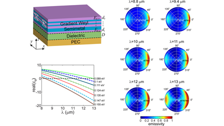 Volume 16 Issue 4 | AIP Advances | AIP Publishing