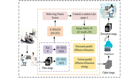 Volume 16 Issue 4 | AIP Advances | AIP Publishing