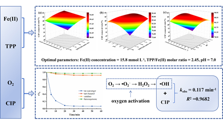 Volume 16 Issue 4 | AIP Advances | AIP Publishing