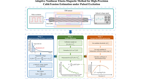 Volume 16 Issue 4 | AIP Advances | AIP Publishing