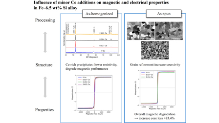 Volume 16 Issue 4 | AIP Advances | AIP Publishing