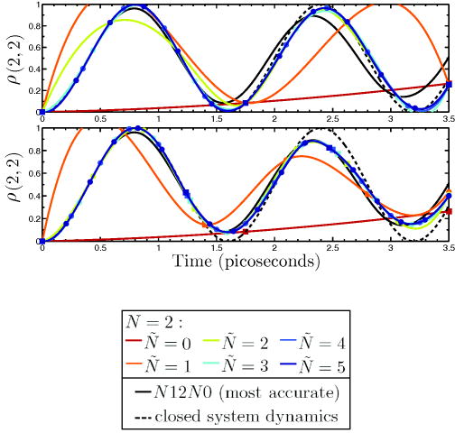 Numerical Feynman integrals with physically inspired interpolation ...