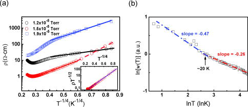 Variable range hopping in TiO2 insulating layers for oxide electronic ...