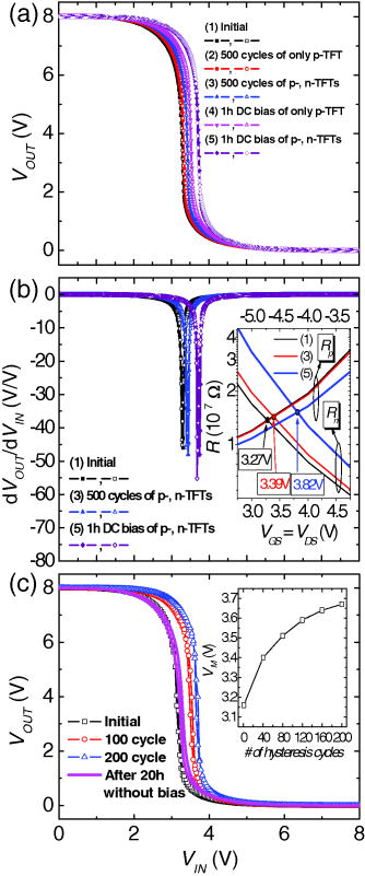 Top-gate hybrid complementary inverters using pentacene and amorphous ...