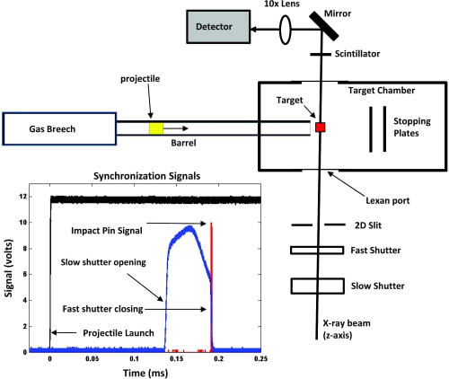 Ultrafast, high resolution, phase contrast imaging of impact response ...