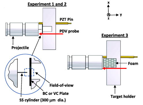 Ultrafast, high resolution, phase contrast imaging of impact response ...