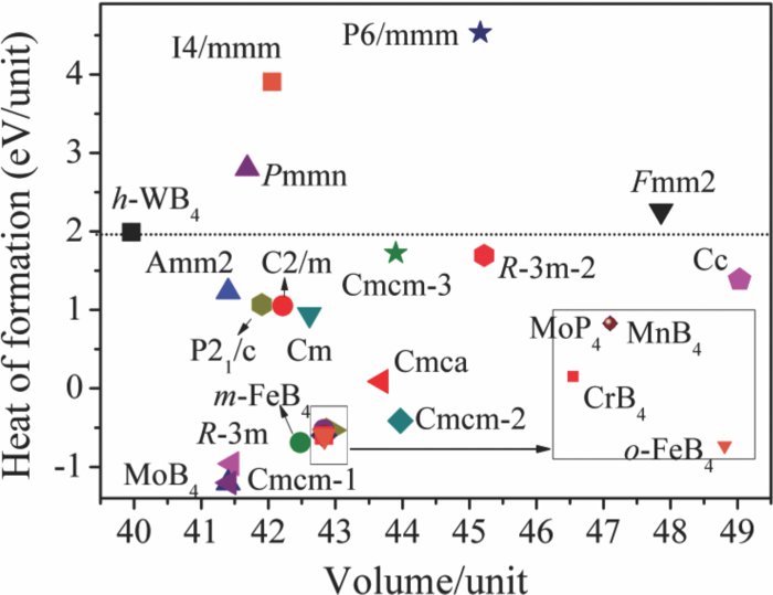 Peculiar structure and tensile strength of WB4: nonstoichiometric ...