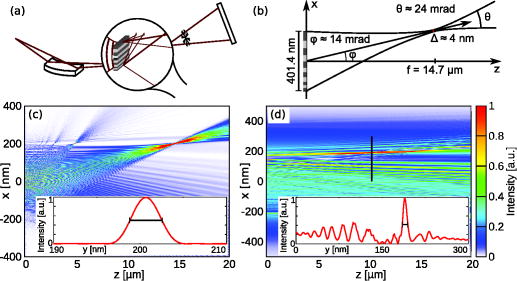 A combined Kirkpatrick-Baez mirror and multilayer lens for sub-10 nm x ...