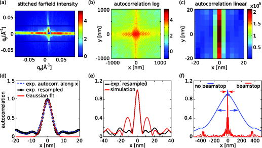 A combined Kirkpatrick-Baez mirror and multilayer lens for sub-10 nm x ...