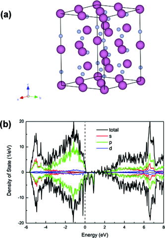 Defect-induced room temperature ferromagnetism in un-doped InN film ...