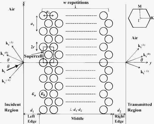 Analyzing the propagating waves in the two-dimensional photonic crystal by the decoupled ...