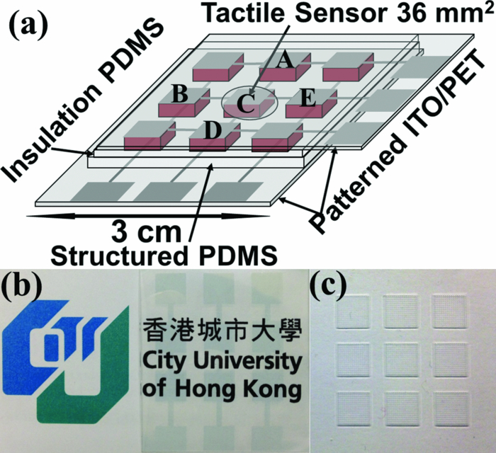 Development of a versatile capacitive tactile sensor based on ...
