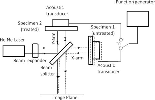 Opto-acoustic technique to evaluate adhesion strength of thin-film ...