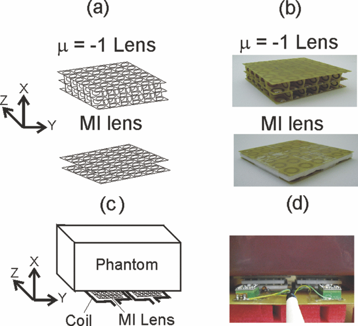 Image acceleration in parallel magnetic resonance imaging by means of ...