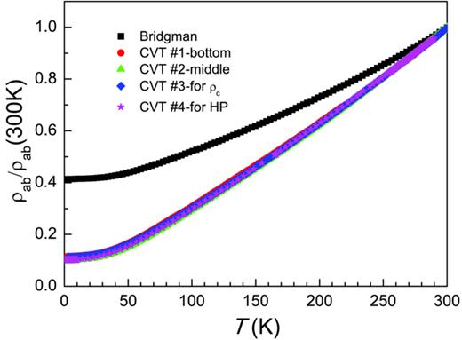 Growth and characterization of Bi2Se3 crystals by chemical vapor ...