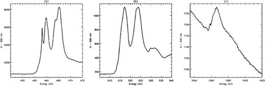 Ordered nano-scale dimple pattern formation on a titanium alloy (Ti-6Al ...