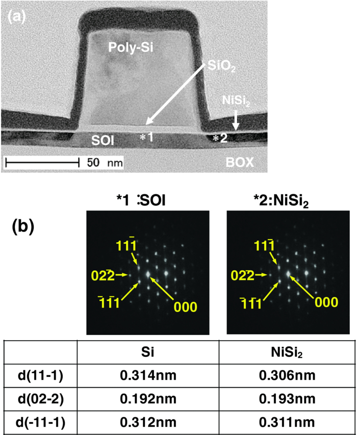 Exact control of junction position using epitaxial NiSi2 ...