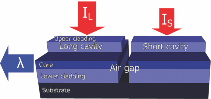 Electronic tuning of integrated blue-violet GaN tunable coupled-cavity ...