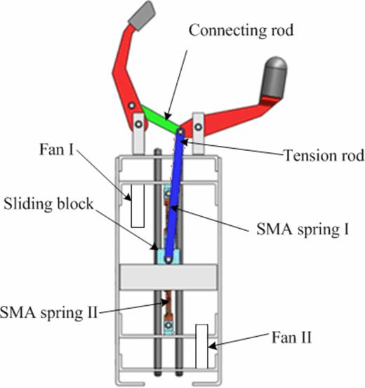 Tactile feedback control for a gripper driven by SMA springs | AIP ...