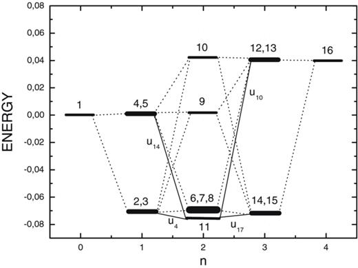General derivation of the Green's functions for the atomic approach of ...