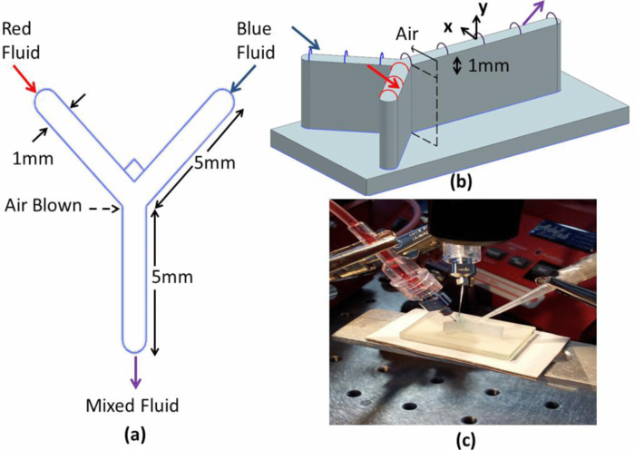 Microfluidic mixing in a Y-junction open channel | AIP Advances | AIP ...