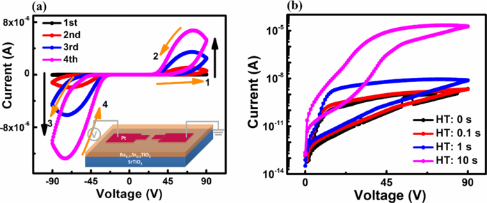 Charge trapping-detrapping induced resistive switching in Ba0.7Sr0.3TiO3 | AIP Advances | AIP ...