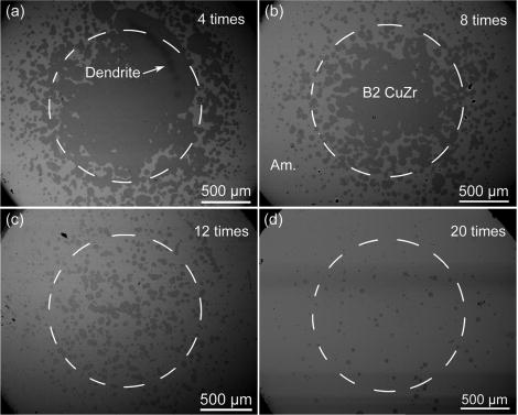 Pronounced ductility in CuZrAl ternary bulk metallic glass composites ...