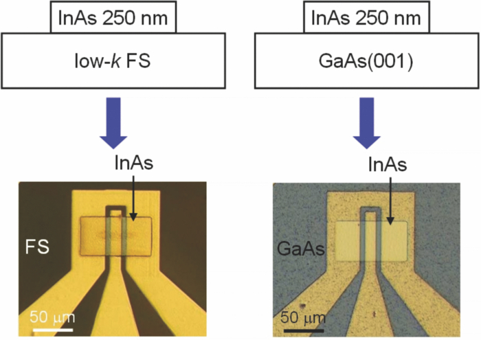 Carrier recombination lifetime in InAs thin films bonded on low-k ...