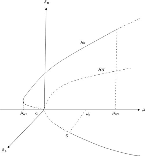 Amplitude equation for a diffusion-reaction system: The reversible Sel ...