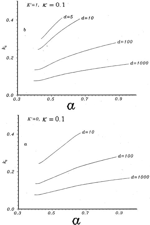 Amplitude equation for a diffusion-reaction system: The reversible Sel ...