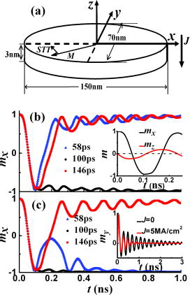 Effects of spin-polarized current on pulse field-induced precessional ...