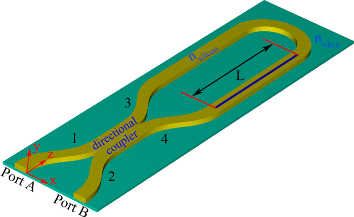 Loop-mirror-based slot waveguide refractive index sensor | AIP Advances ...