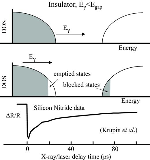 X-ray induced optical reflectivity | AIP Advances | AIP Publishing