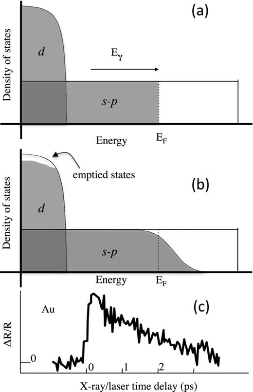 X-ray induced optical reflectivity | AIP Advances | AIP Publishing