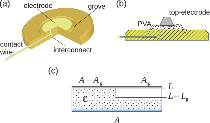 Analysis of mobile ionic impurities in polyvinylalcohol thin films by ...